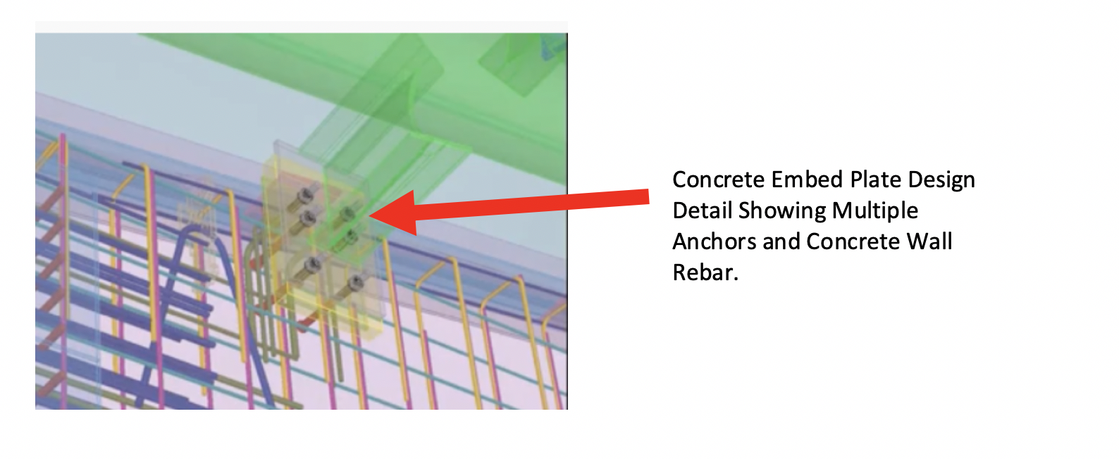 Introduction to Concrete Embeds